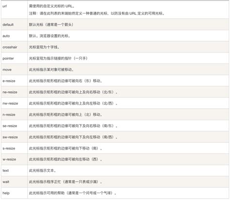 如何使用css和javascript制作自定义鼠标光标 Csdn博客