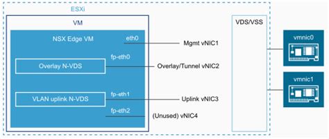 deploy nsx t edge nodes the it hollow