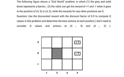 Solved The Following Figure Shows A Grid World” Problem In