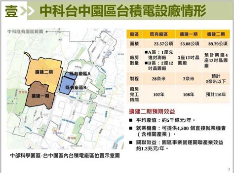 中科擴建二期台積電案都市計畫變更案 即日起可實質開發 中市府：為市民權益把關