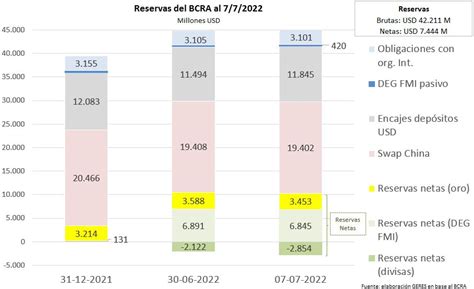 El Bcra Cerró La Semana Con Compras Netas Por Usd 90 Millones Pero En