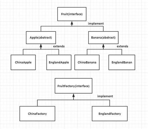 抽象工厂模式 java代码实现 peterzhang 博客园 抽象工厂模式 java代码实现 peterzhang 博客园