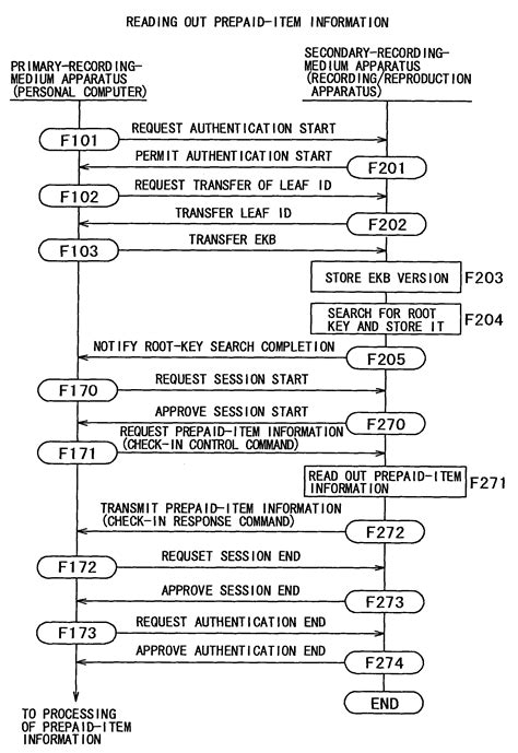 Transfer System Patented Technology Retrieval Search Results Eureka