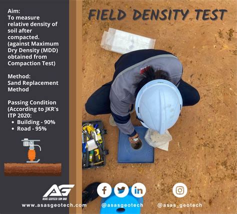 Asas Geotech Sdn Bhd On Linkedin Field Density Test Aim To