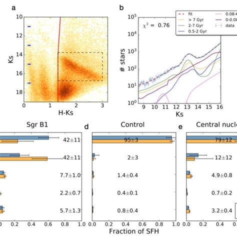A H Ks Color Magnitude Diagram Vega Magnitudes For The Sgr B1 Field