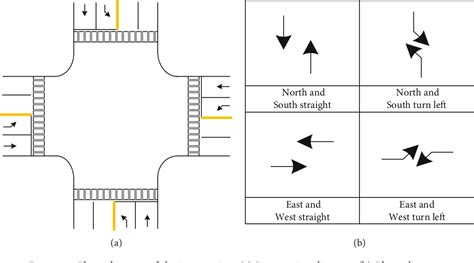 Figure 1 From Control Strategy Of Frequent Overflow At Intersection Based On Remote Sensing Of