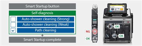 best practices for implementing carton coding solutions on production