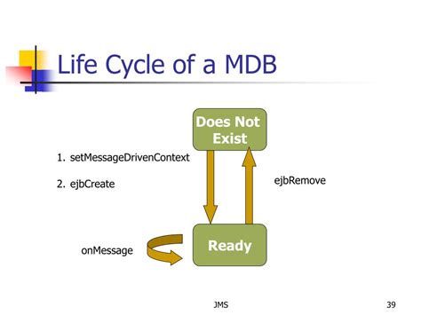 Ppt Jms Java Messaging Service Powerpoint Presentation Free