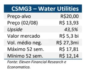 CSMG3 Análise Completa e Resultados Copasa 2T21 Renova Invest