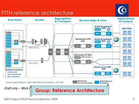 Ppt Nbn Architecture Reference Model Powerpoint Presentation Free Download Id 3341640