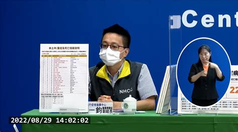 中重症50！ 22死「50多歲男癌症併肝衰竭亡」