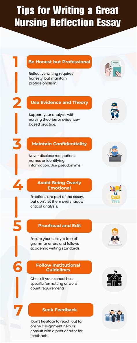 Nursing Reflection Essay Ideas Examples And Tips Needassignmenthelp