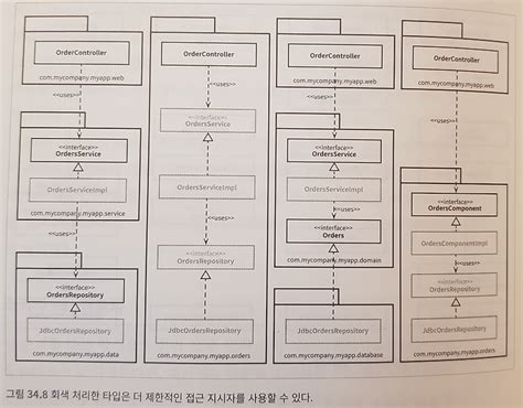 클린 아키텍처 소프트웨어 구조와 설계의 원칙로버트c마틴 개발자로 성장하기 사고의 과정
