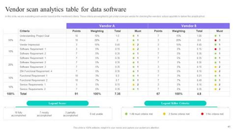 data anaysis and processing toolkit powerpoint presentation slides ppt