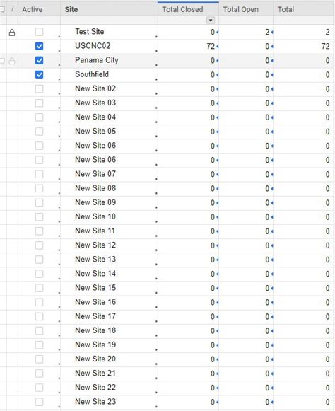 Using Countifs With Multiple Conditions Smartsheet Community