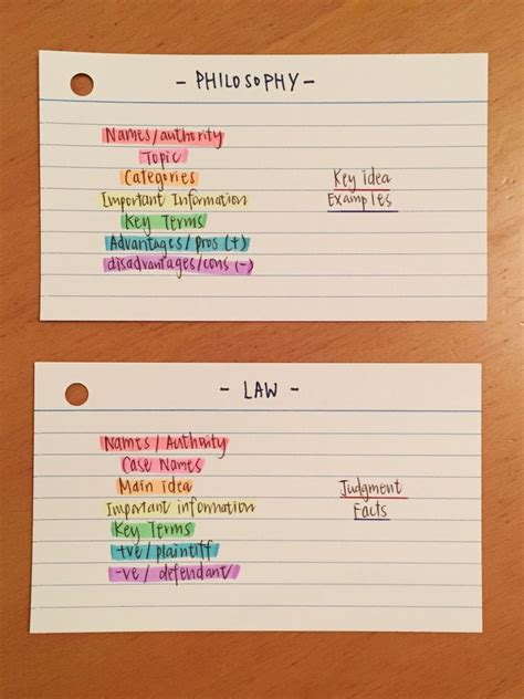 Study Well School Study Tips Law School Prep Law School Organization