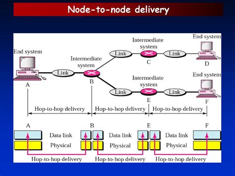 Uvod U Prenos Podataka Ii Poglavlje Ppt Download