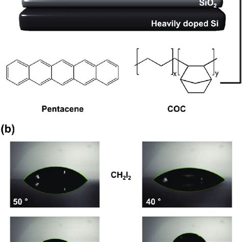 A Device Structure Of The Ofets With The Coc Modified Sio 2 Gate
