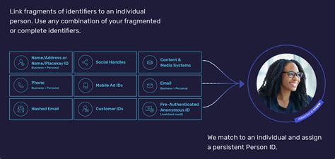 Resolve Overview