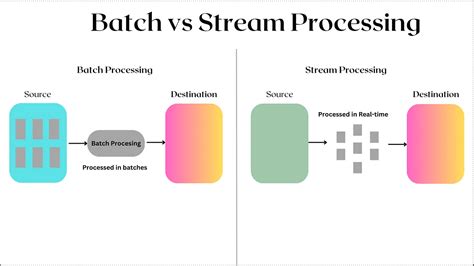 Bing News Search — An End To End Azure Data Engineering Project In Microsoft Fabric By Musili