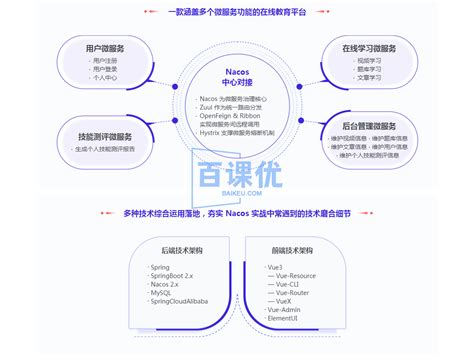 Nacos 核心原理解读高性能微服务系统实战高清完结无秘