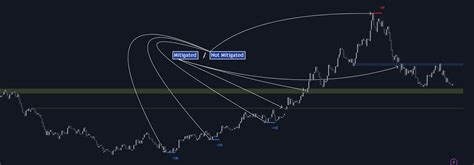 Ict Concepts In Mt4 Buy Trading Indicator For Metatrader 4