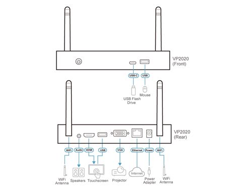 K Wireless Presentation Switch VP ATEN Presentation Switches ATEN Corporate Headquarters