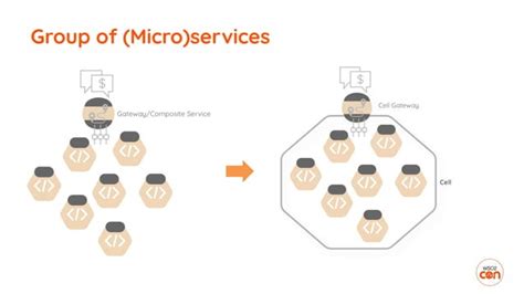Cell Based Architecture An Emerging Architecture Pattern For Agile Integration Ppt