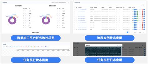 apache dolphinscheduler oceanbase，搭建分布式大数据调度平台的实践 海豚调度 博客园