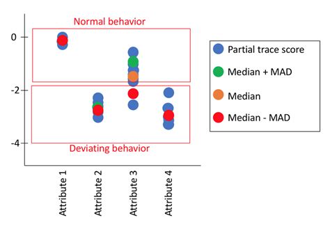 example attribute density plot for 4 attributes download scientific