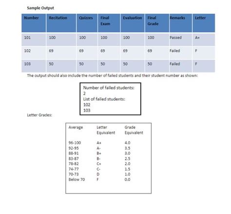 Solved Write A Program For Grade Computation The Final Chegg