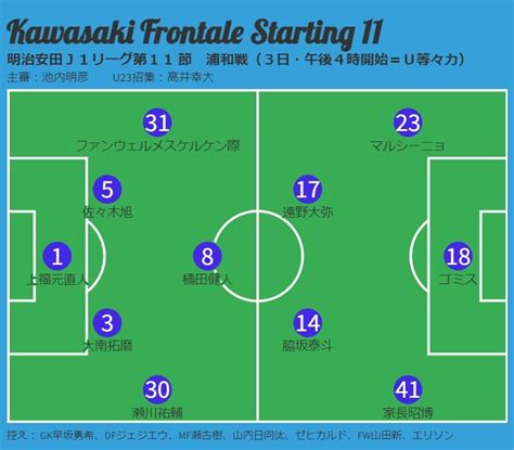 川崎、1か月白星へfwゴミスが今季初先発 来日初ゴールなるか浦和戦スタメン発表 スポーツ報知