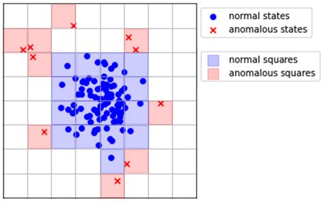 Feature Interaction Based Reinforcement Learning For Tabular Anomaly Detection