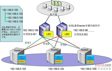 Oracle 10g负载均衡解决方案 案例 Oracle数据库与大数据解决方案 炼数成金 Dataguru专业数据分析社区