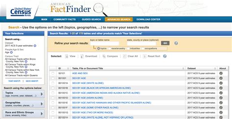 02 Census Data And Joins Points Unknown