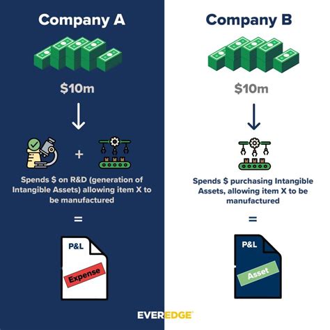 Although Many Recognize The Limitations Of The Balance Sheet There