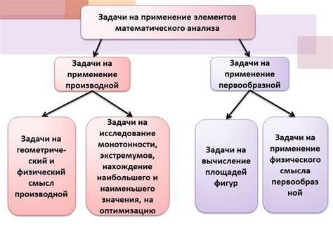 Матан задачи