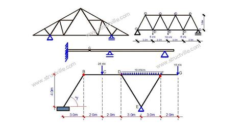 Types Of Beams Determinate And Indeterminate The Best Picture Of Beam