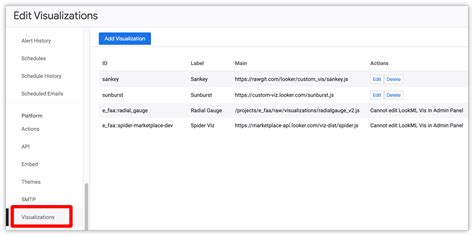 Admin Settings Visualizations Looker Google Cloud
