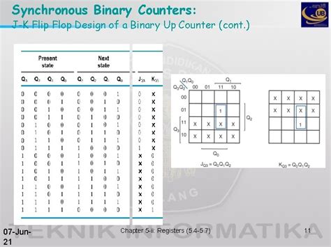Counters Overview Ripple Counter Synchronous Binary Counters Design