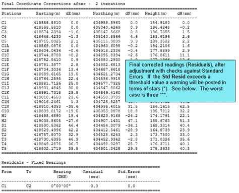 Least Squares Network Adjustment AppsinCadd