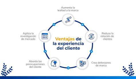 Los 5 Pilares De La Experiencia Del Cliente