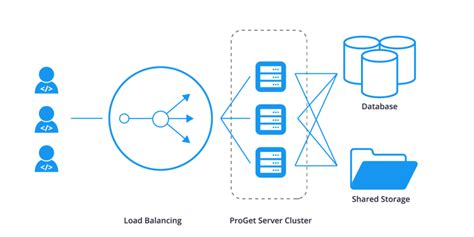 Proget As A Private Nuget Server Inedo