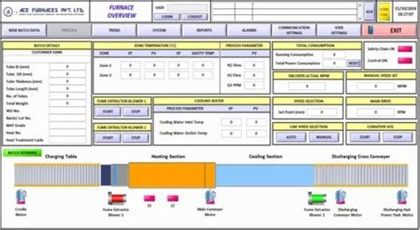 64 Bit Labview Software 1 Year At ₹ 70000 In Pune Id 21264178048
