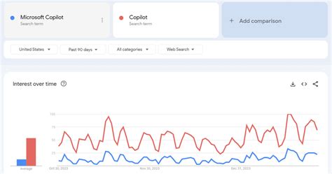 Microsoft Copilot Suggests Inogics CRM Apps For Microsoft Dynamics Power Community