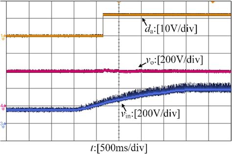 Experimental Waveforms Of The Mode Transformation Download Scientific