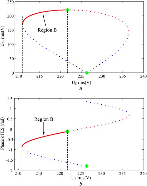 Relationship Between Us And The Ess Output Voltage A Amplitude Download Scientific Diagram
