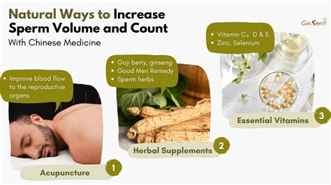 How To Increase Sperm Volume With TCM Natural Ways GinSen