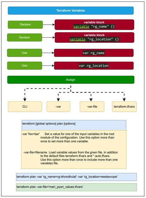 Mahender Singh On Linkedin Terraform Infrastructureascode Devops
