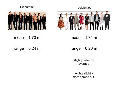 Median Don Steward Mathematics Teaching Small Data Set Problems